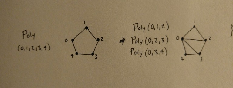 Simple Mesh Tessellation & Triangulation Tutorial – Linden Reid