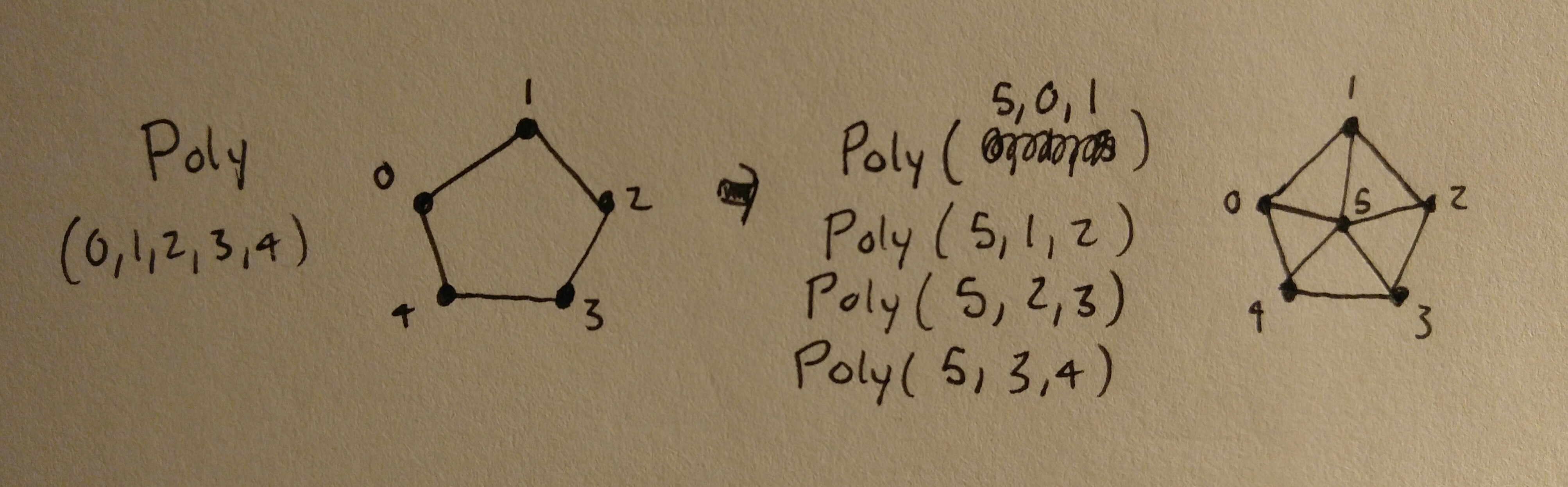 Simple Mesh Tessellation & Triangulation Tutorial – Linden Reid
