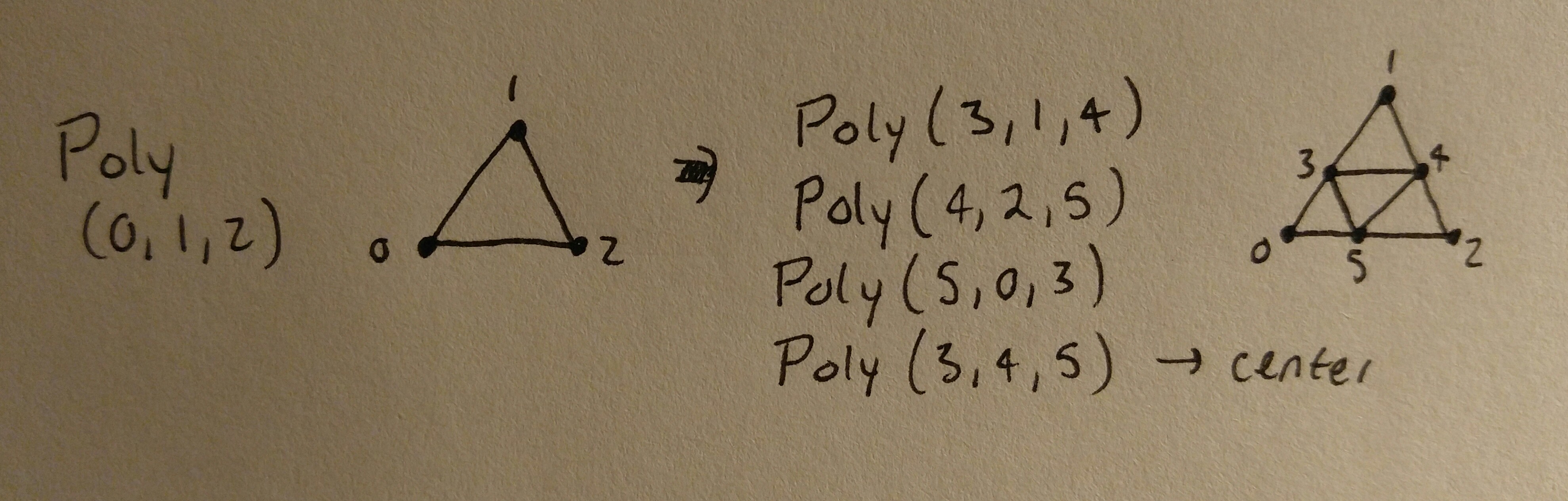 Simple Mesh Tessellation & Triangulation Tutorial – Linden Reid