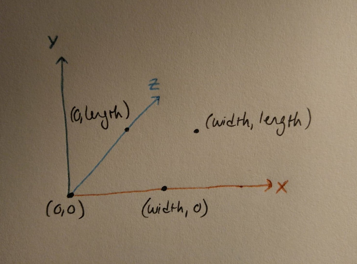 Intro to Procedural Geometry, Part 1 – Linden Reid