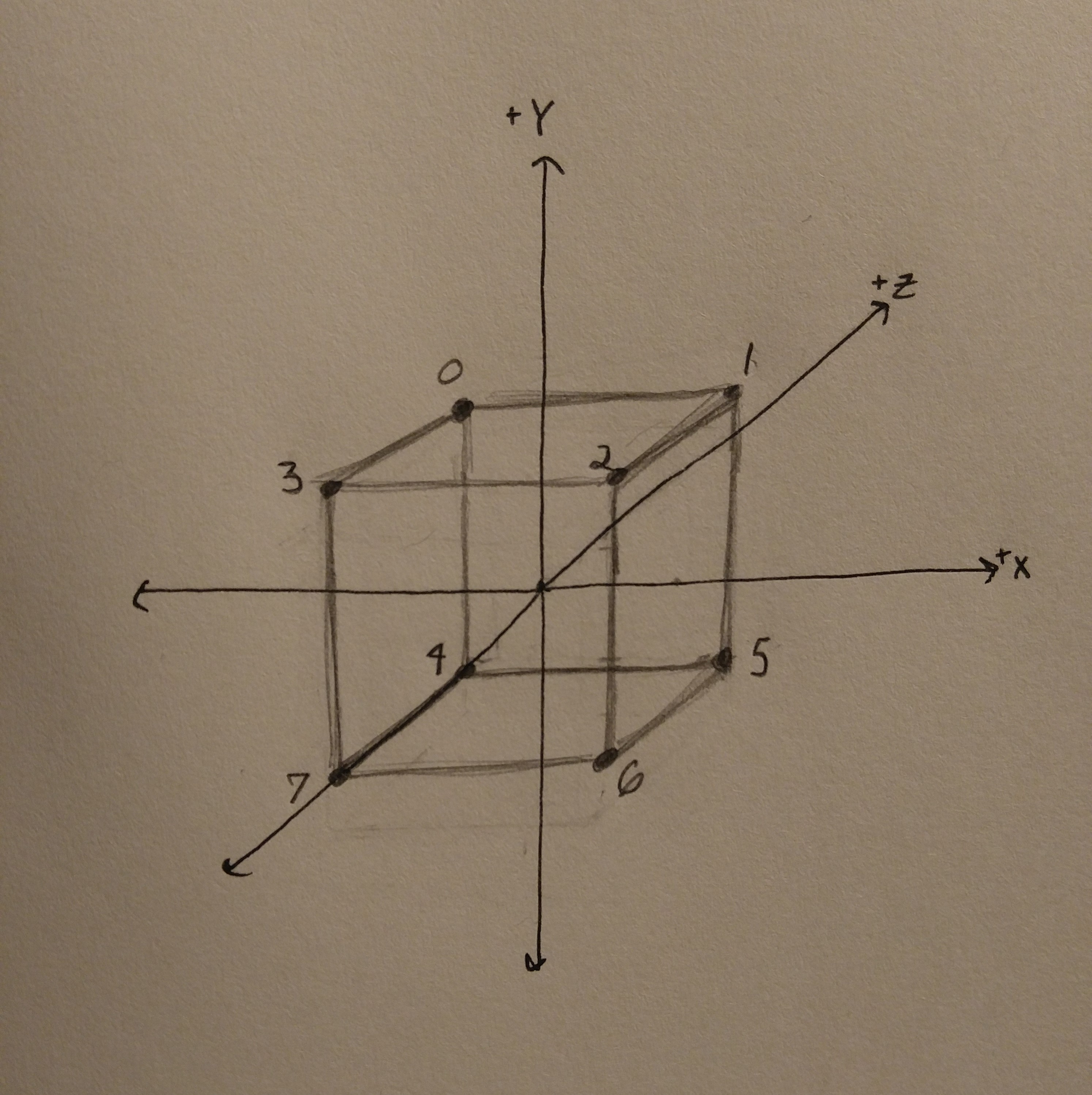 Intro to Procedural Geometry, Part 2 – Linden Reid