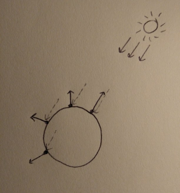 Custom Diffuse Shader in Unity – Linden Reid