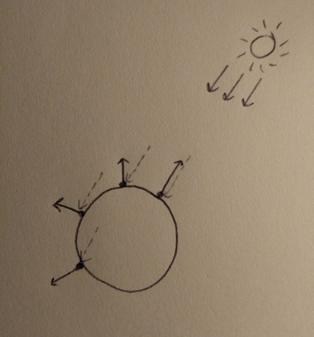 Basic Math for Shaders – Linden Reid