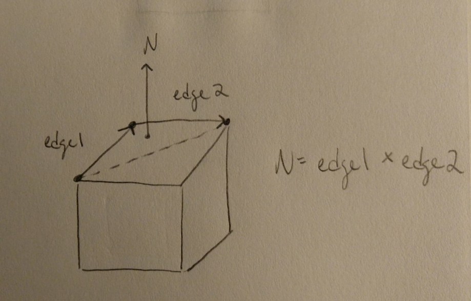 Basic Math for Shaders – Linden Reid