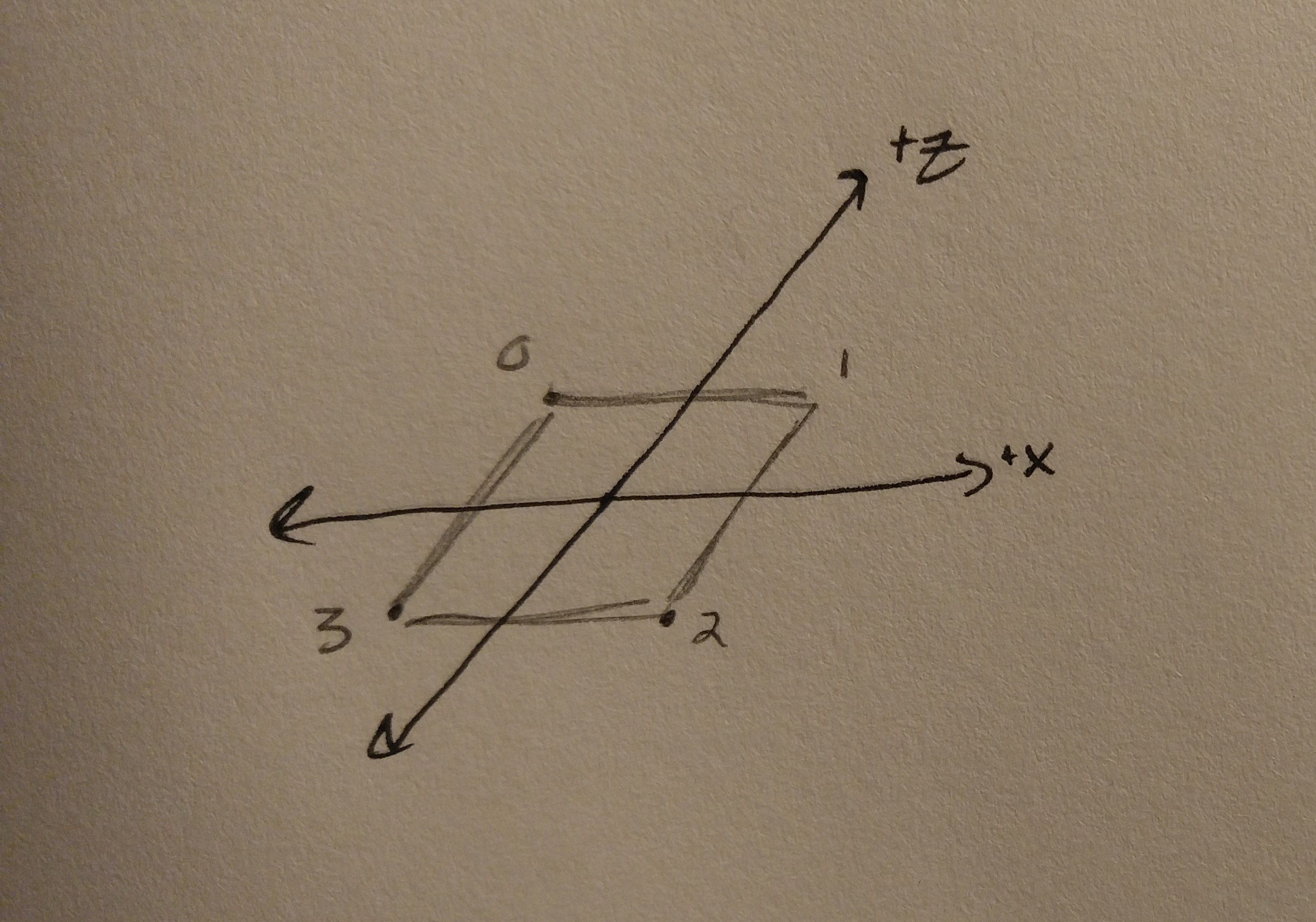 Intro to Procedural Geometry, Part 2 – Linden Reid