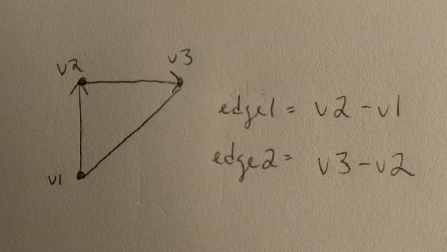 Intro to Procedural Geometry, Part 3 – Linden Reid