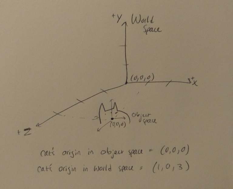 Basic Math for Shaders – Linden Reid