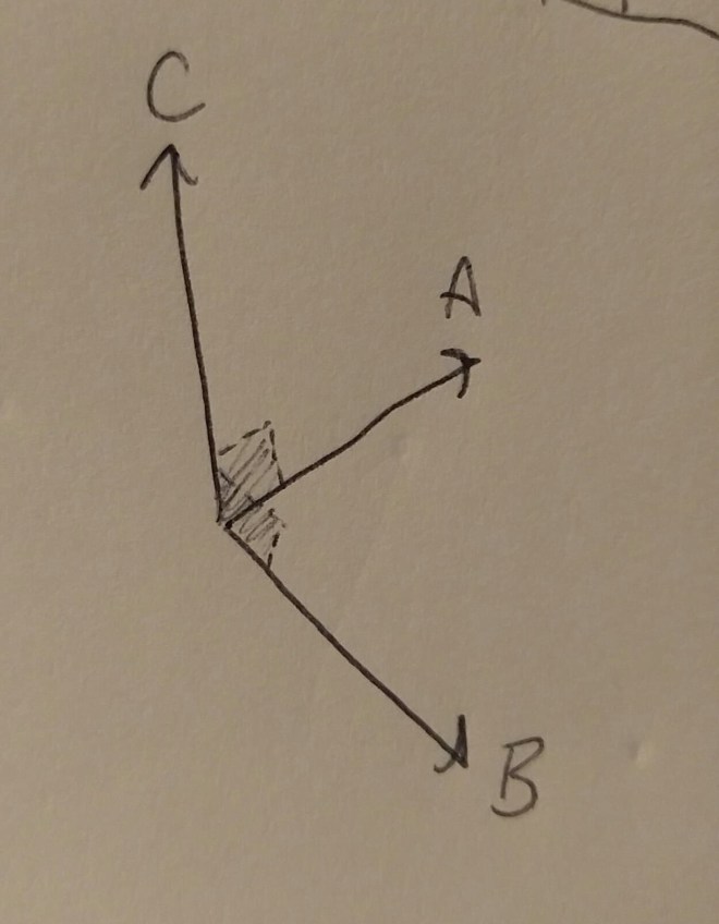 Basic Math for Shaders – Linden Reid