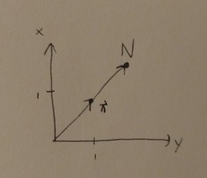 Basic Math for Shaders – Linden Reid
