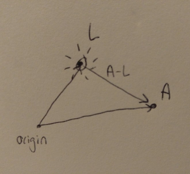 Basic Math for Shaders – Linden Reid